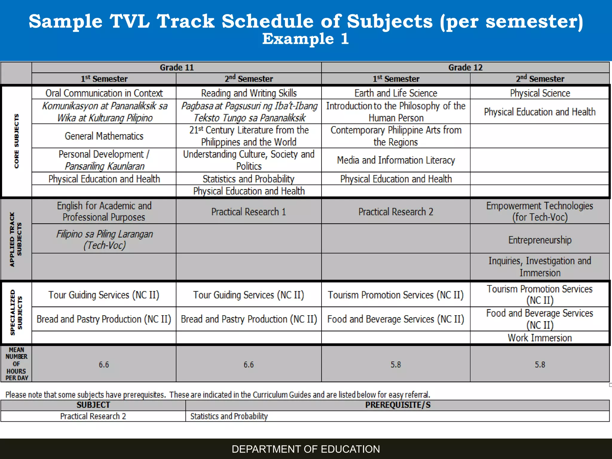 Sample-Senior-HS-Schedule.ppt