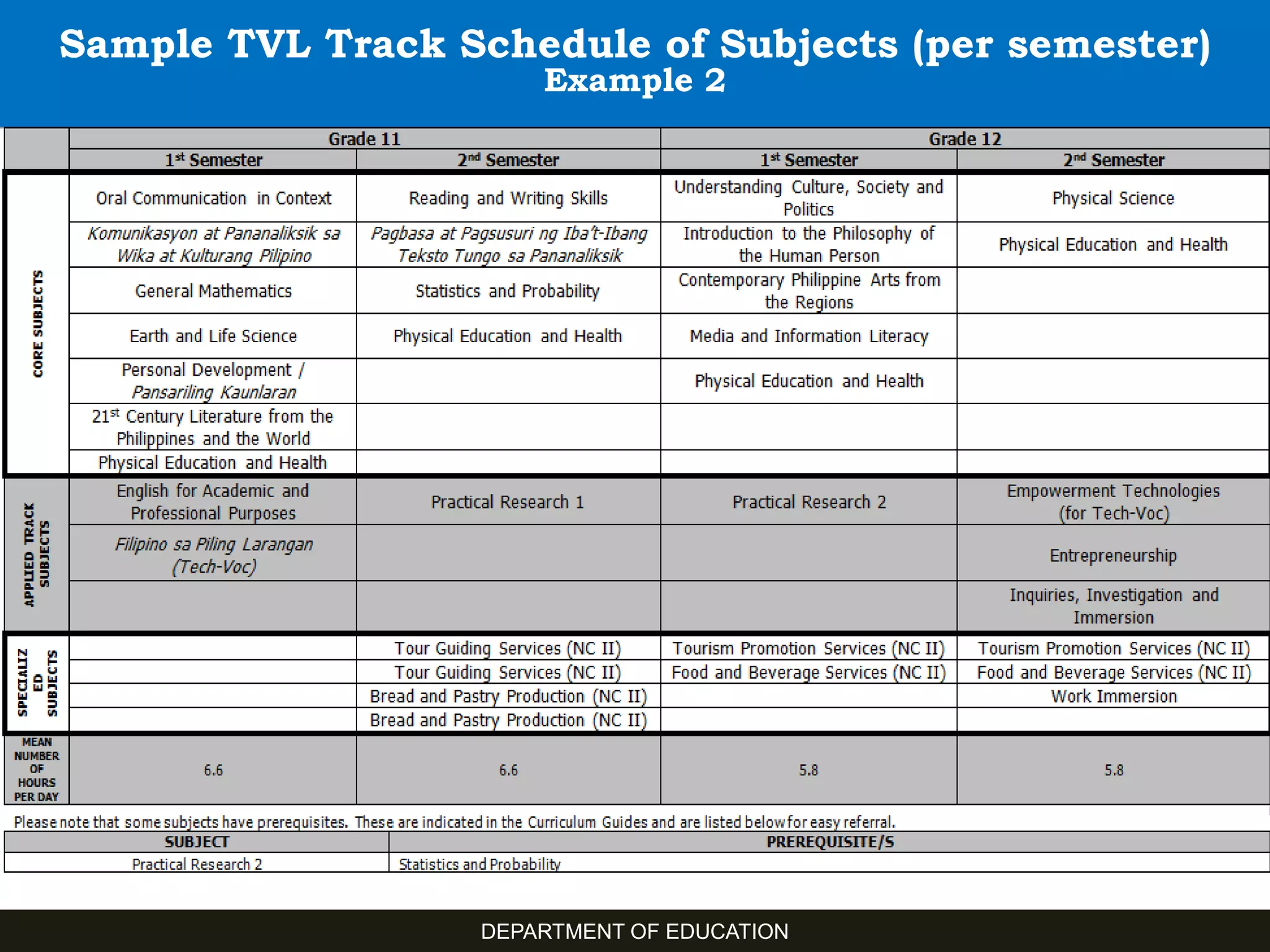 Sample-Senior-HS-Schedule.ppt