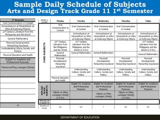 Sample-Senior-HS-Schedule.ppt
