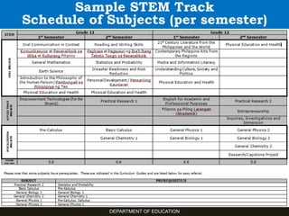 Sample-Senior-HS-Schedule.ppt