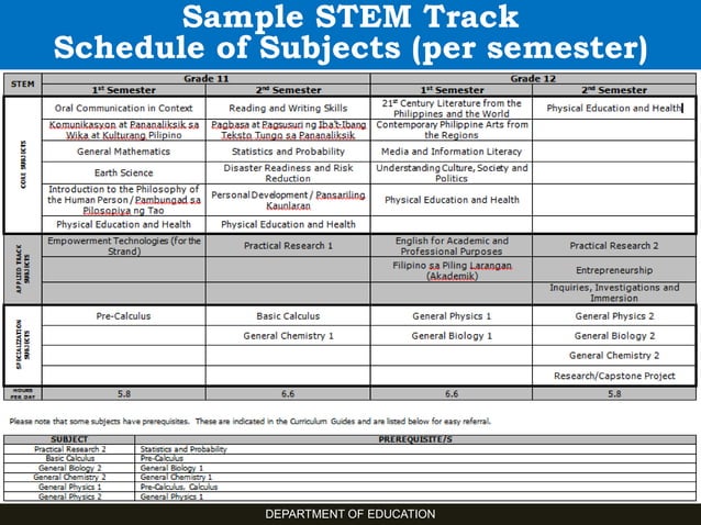 Sample-Senior-HS-Schedule.ppt