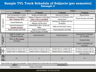 Sample-Senior-HS-Schedule.ppt