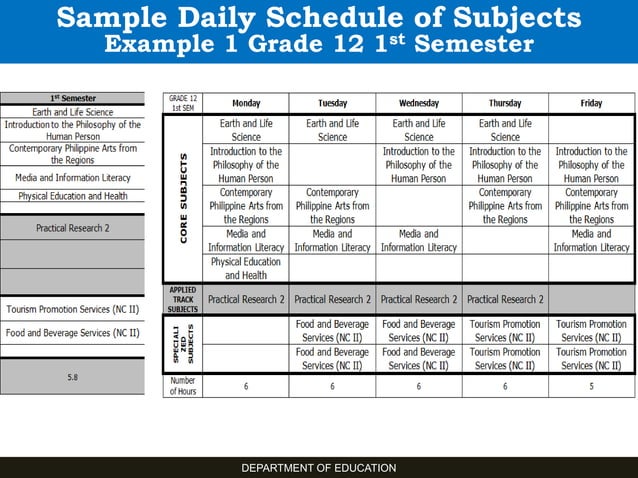 Sample-Senior-HS-Schedule.ppt