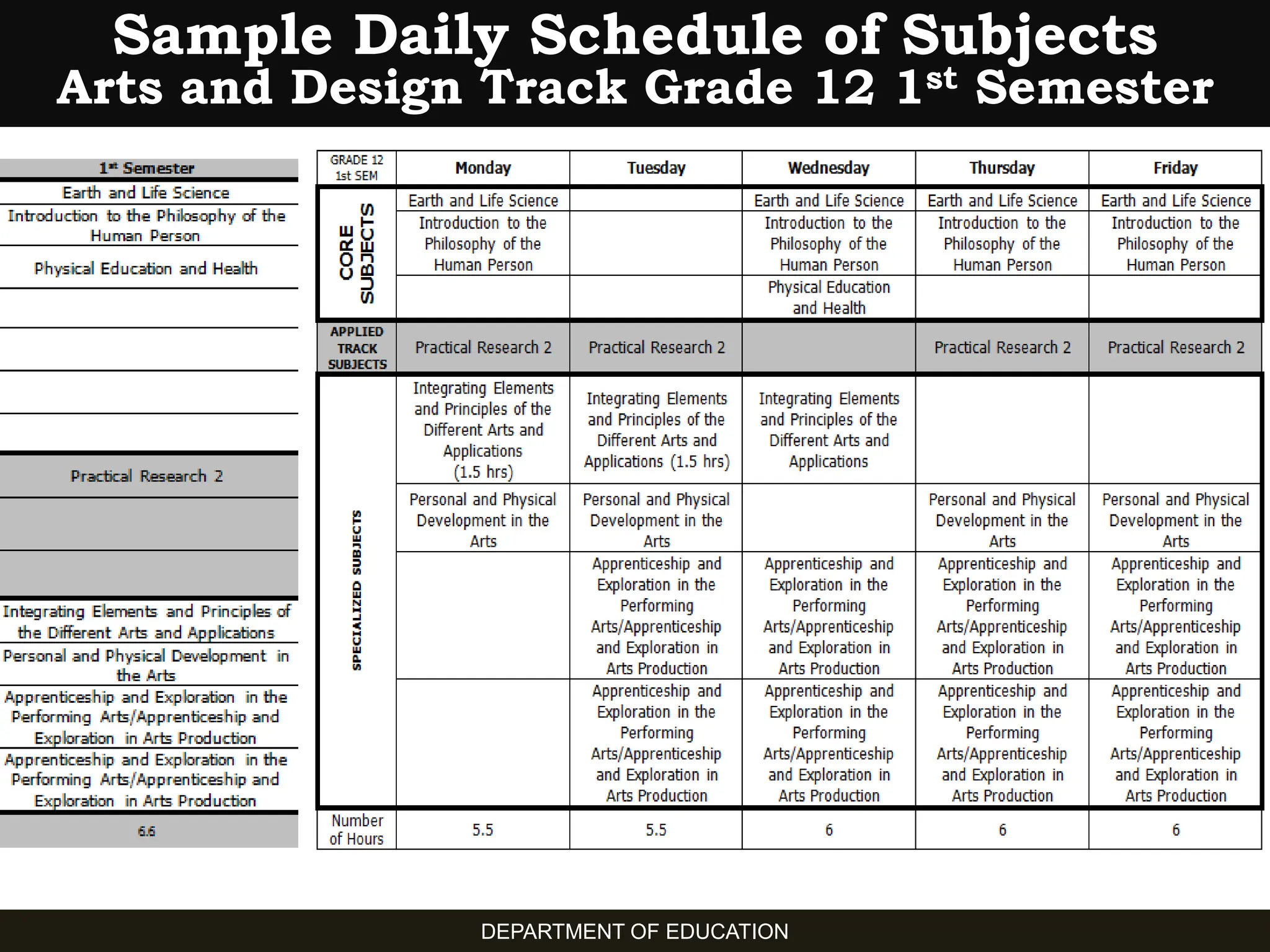 senior high school sample schedule class | PPT