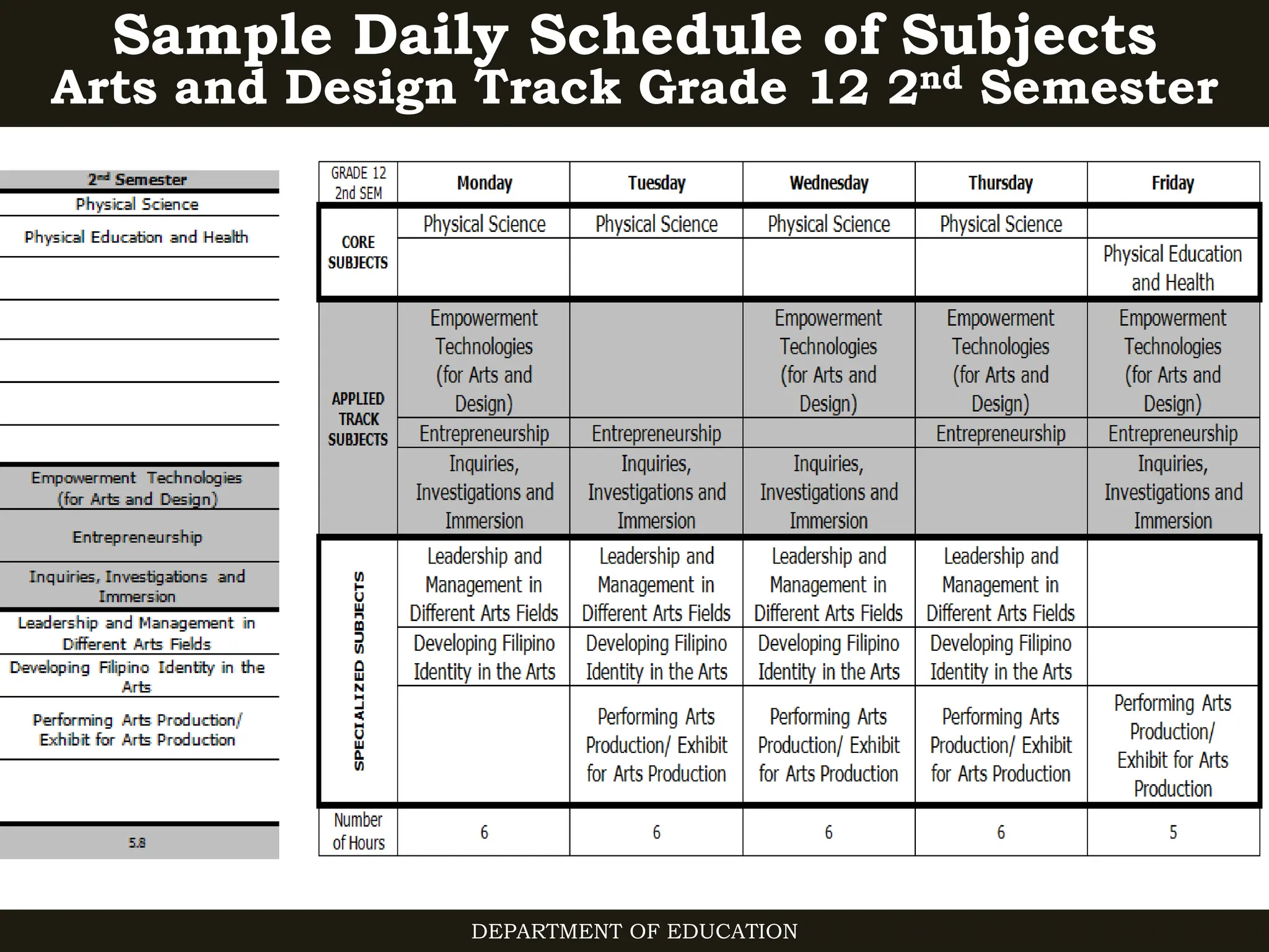 senior high school sample schedule class | PPT