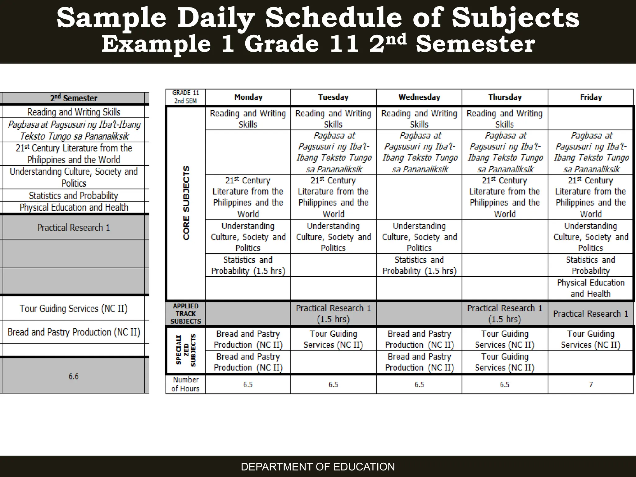 senior high school sample schedule class | PPT