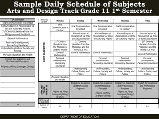 senior high school sample schedule class | PPT