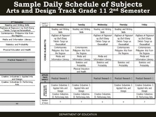 senior high school sample schedule class | PPT