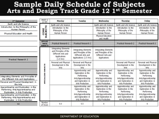 senior high school sample schedule class | PPT
