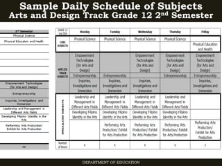 senior high school sample schedule class | PPT