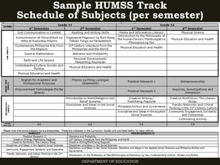senior high school sample schedule class | PPT