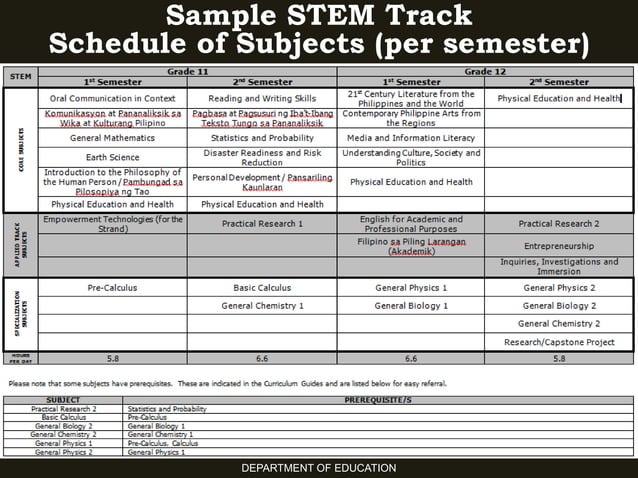 senior high school sample schedule class | PPT | Educational Assessment ...