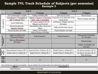 senior high school sample schedule class | PPT