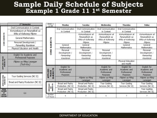 senior high school sample schedule class | PPT
