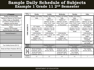 senior high school sample schedule class | PPT