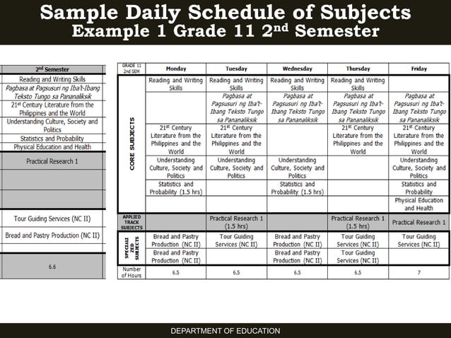 senior high school sample schedule class | PPT | Educational Assessment ...