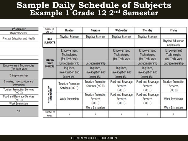 senior high school sample schedule class | PPT | Educational Assessment ...
