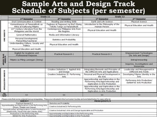 senior high school sample schedule class | PPT