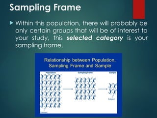 Sample-Size-and-Sampling-Techniques 2.pptx