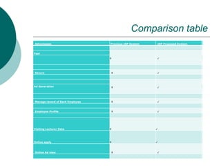 Sample-Slides-FYP.ppt hrmsb hrms hrmshrmss | PPT