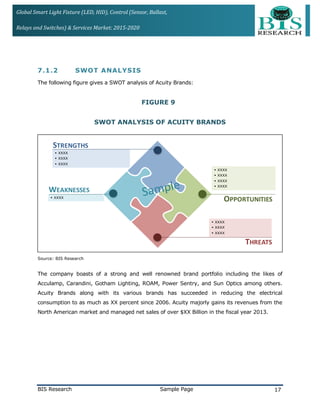 smart lighting & control market | PDF
