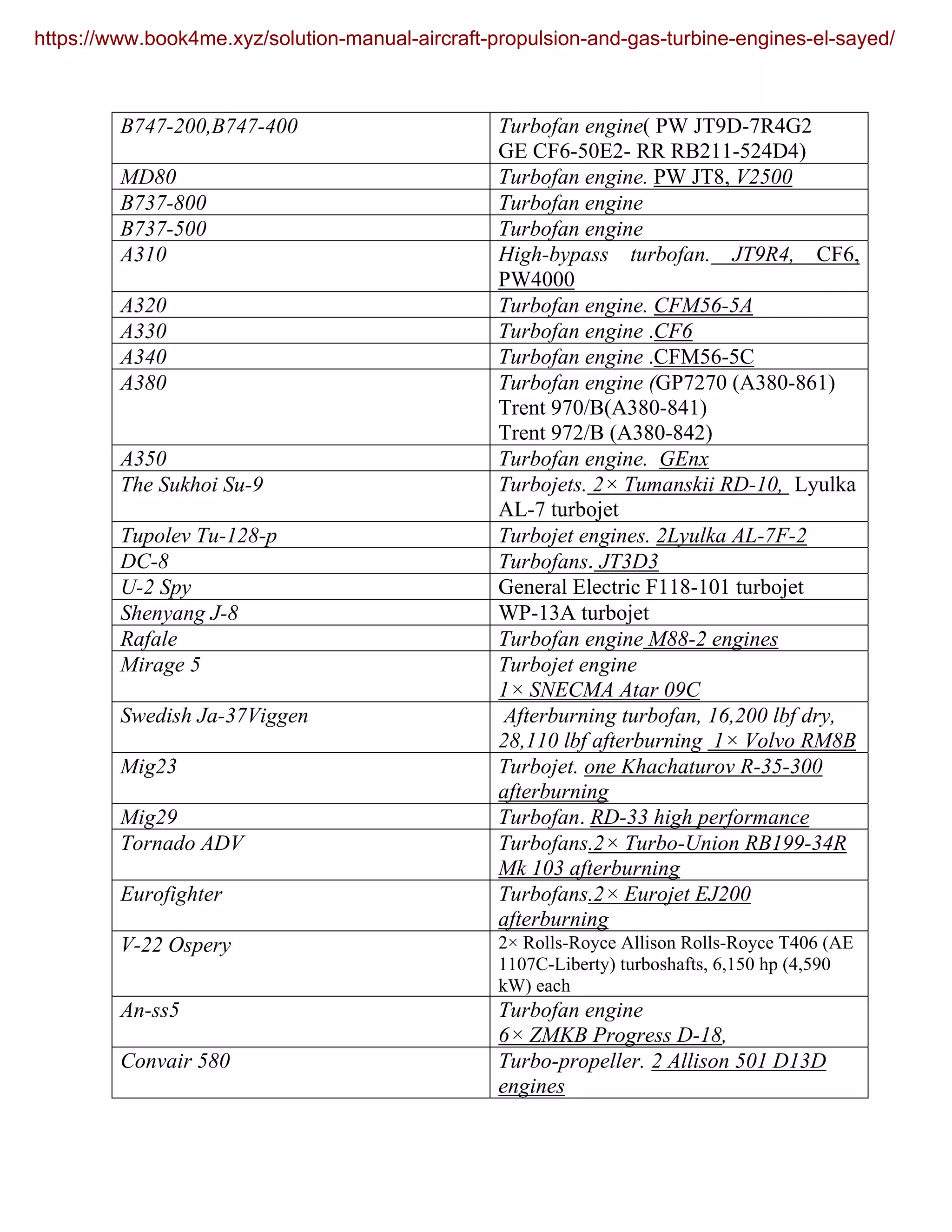 Solution Manual Aircraft Propulsion and Gas Turbine Engines by Ahmed El-Sayed | PDF