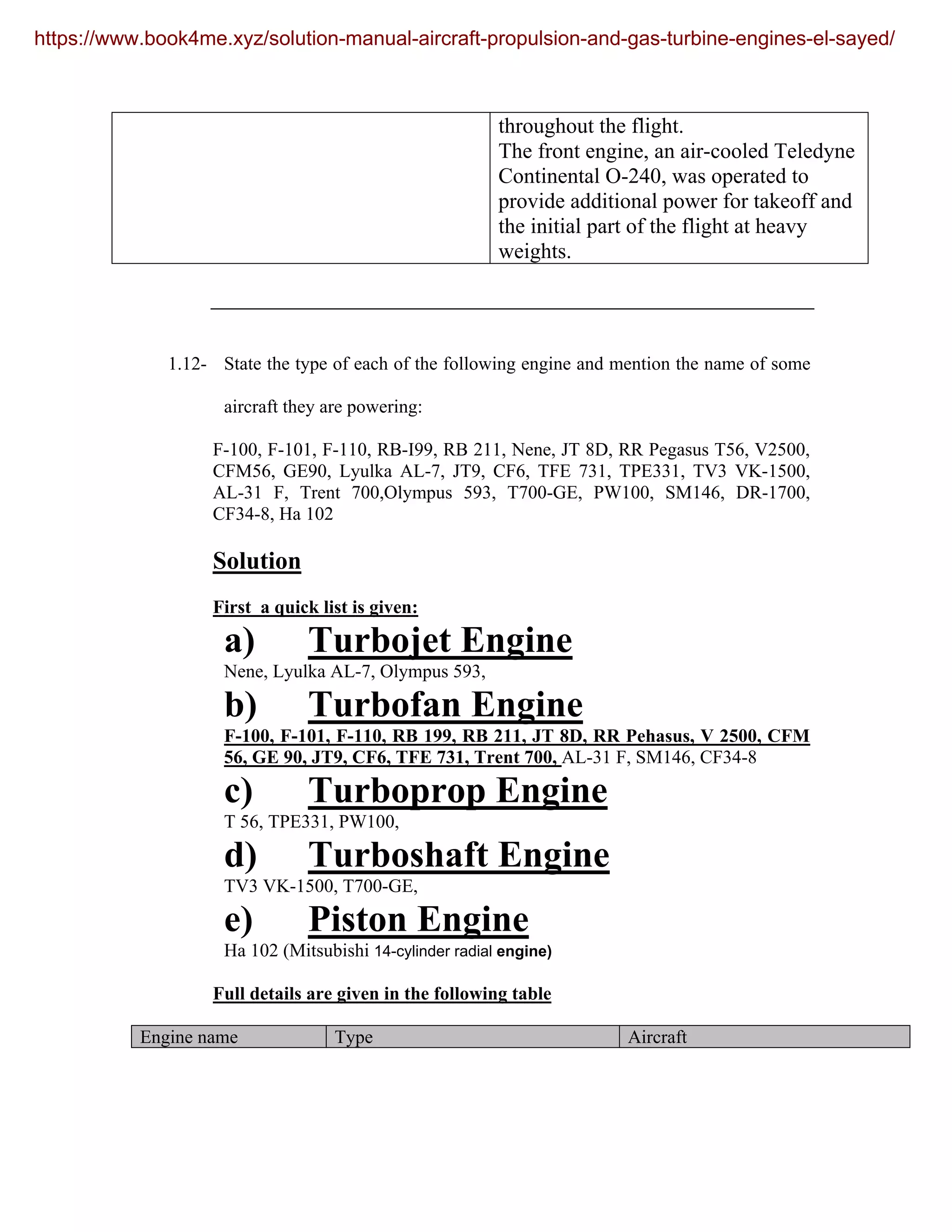 Solution Manual Aircraft Propulsion and Gas Turbine Engines by Ahmed El ...
