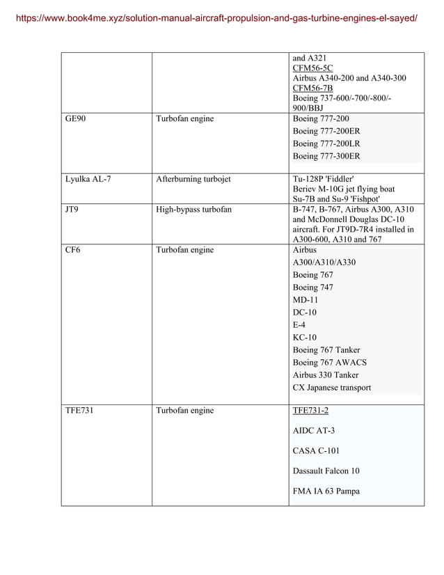 Solution Manual Aircraft Propulsion and Gas Turbine Engines by Ahmed El ...
