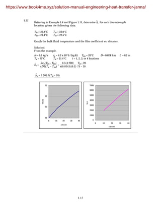 Solution Manual for Engineering Heat Transfer 3rd Edition William Janna ...