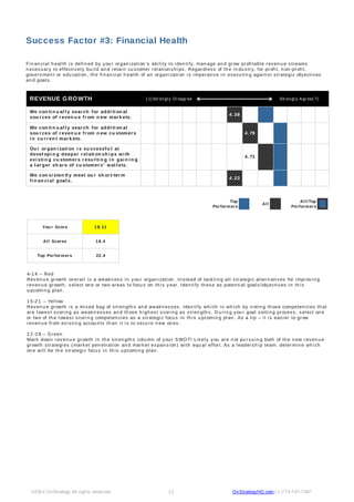 Strategic Performance Index- OnStrategy | PDF