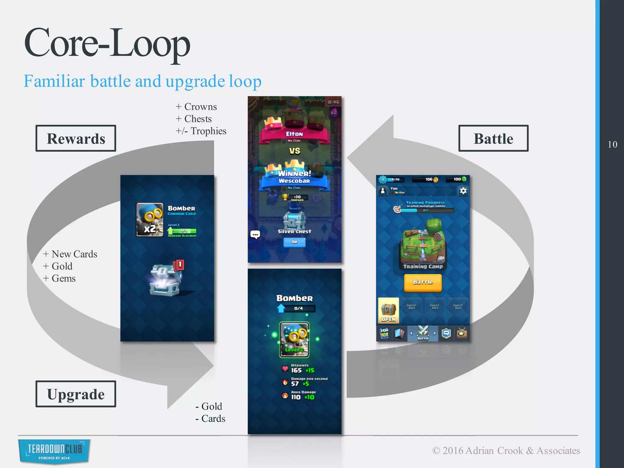 Clash Royale Mobile Game Teardown or Deconstruction by Adrian Crook ...