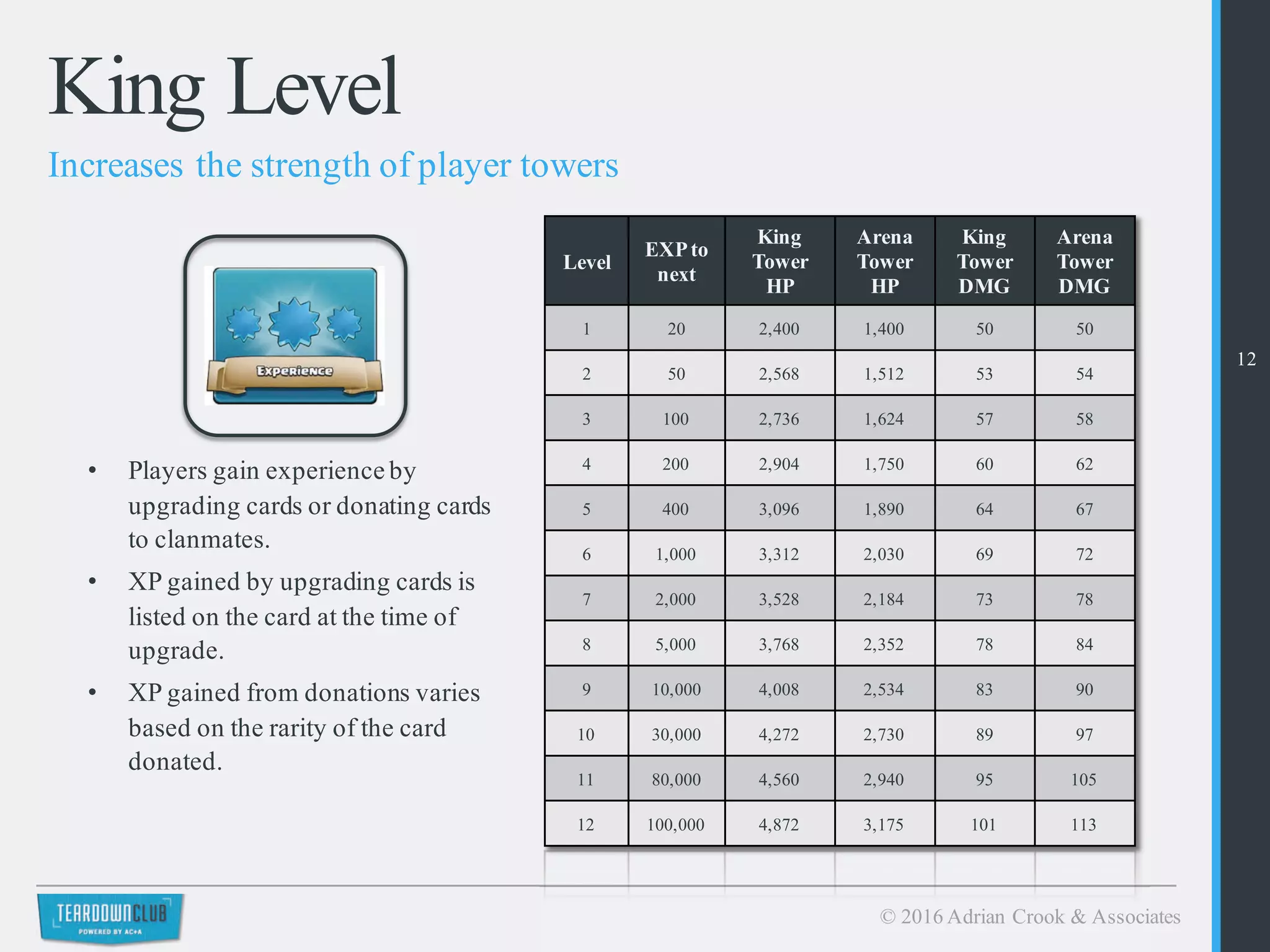 Clash Royale Mobile Game Teardown or Deconstruction by Adrian Crook ...
