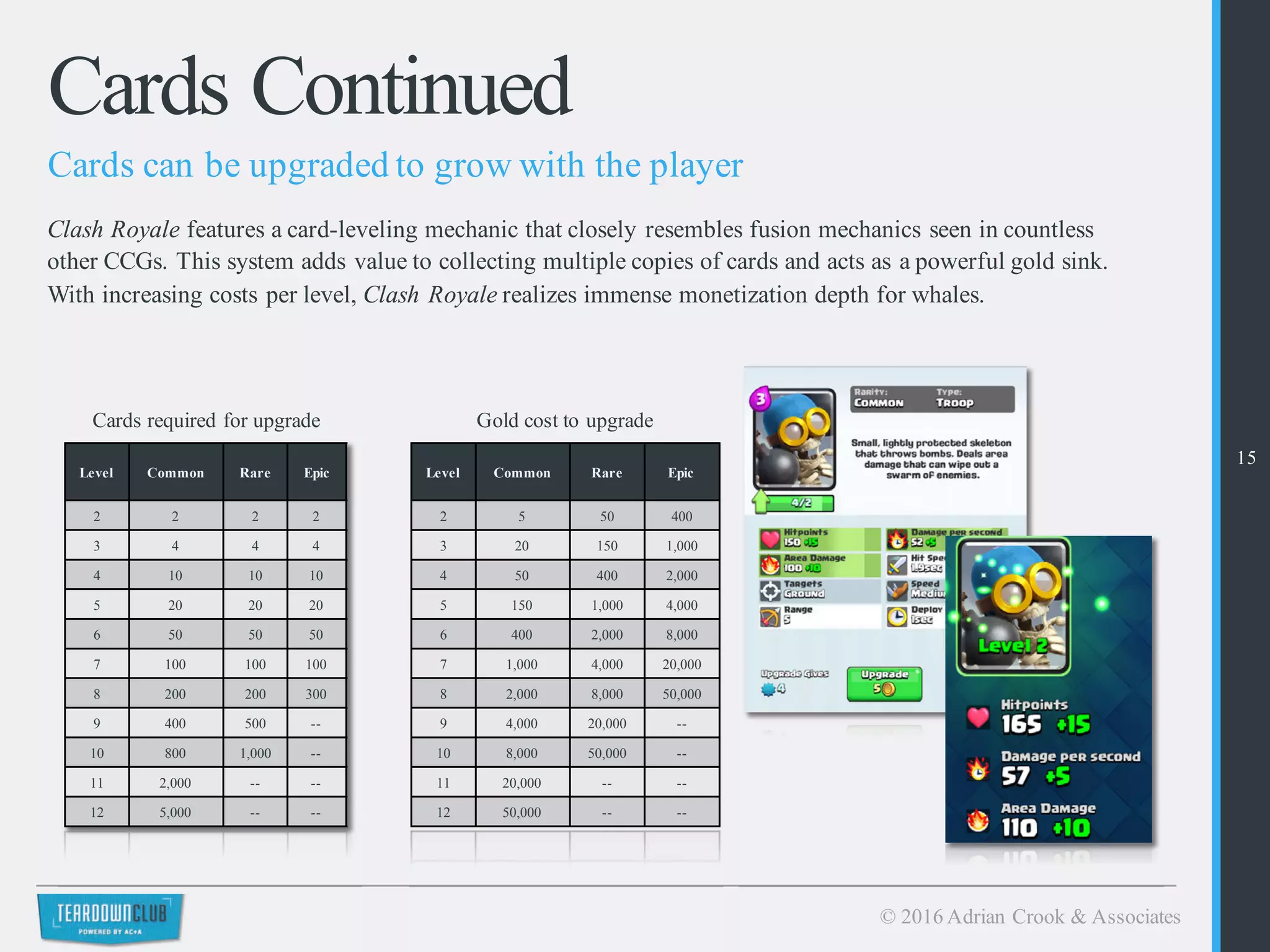 Clash Royale Mobile Game Teardown or Deconstruction by Adrian Crook ...