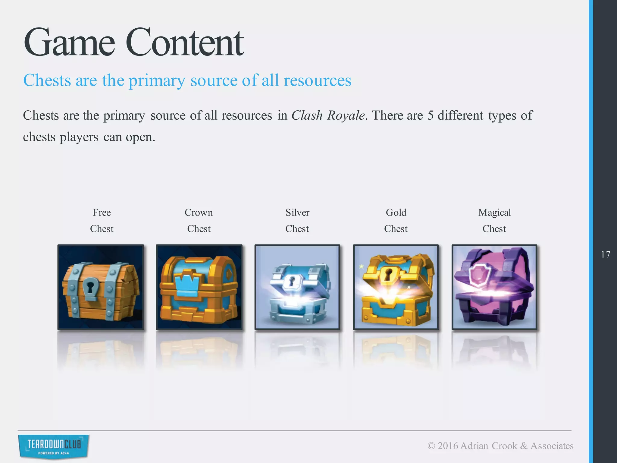Clash Royale Mobile Game Teardown or Deconstruction by Adrian Crook ...