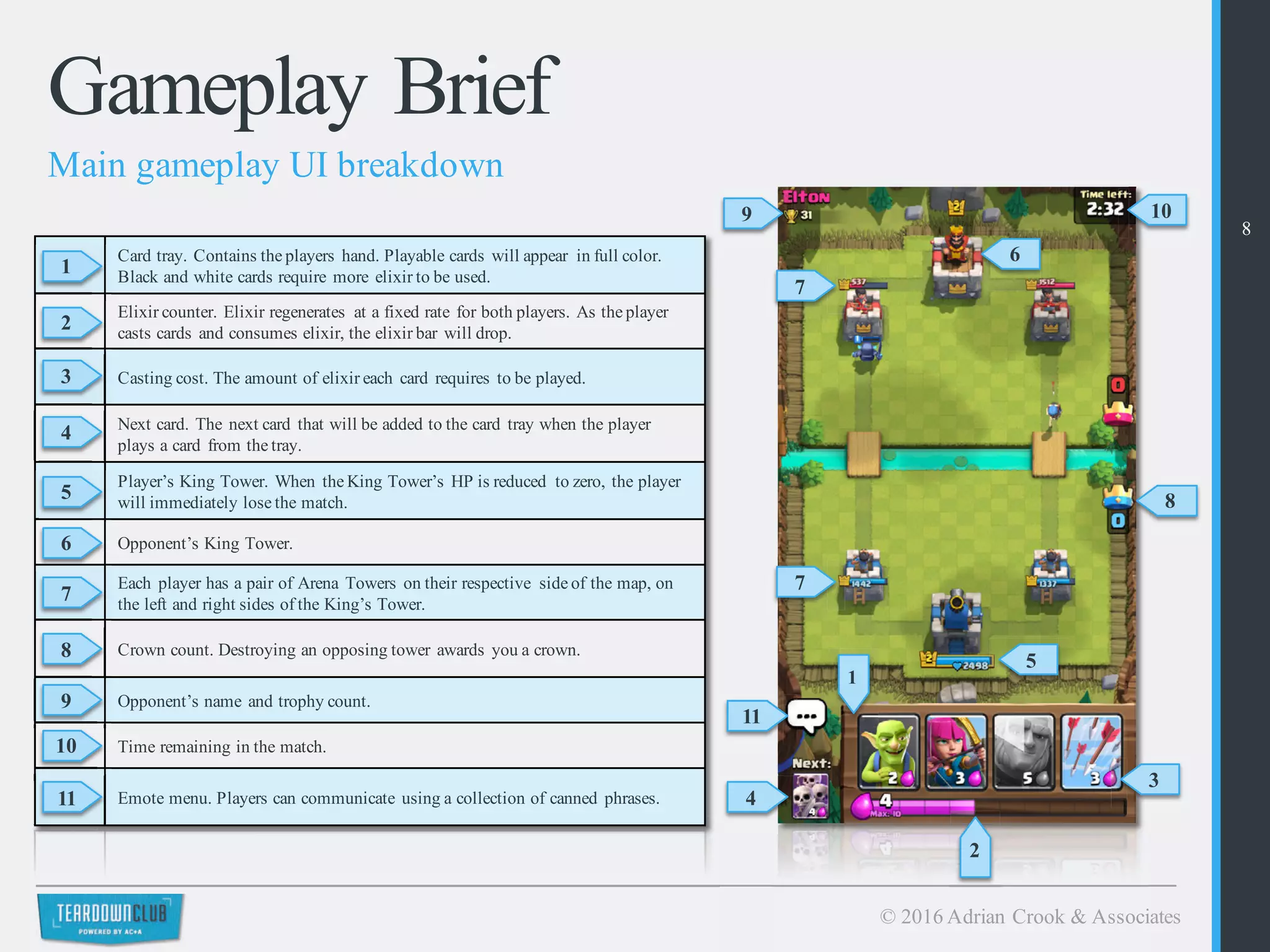 Clash Royale Mobile Game Teardown or Deconstruction by Adrian Crook ...