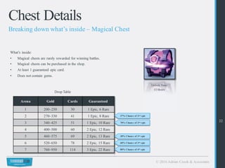 Clash Royale Mobile Game Teardown or Deconstruction by Adrian Crook ...