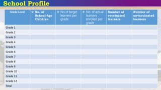SAMPLE-TEMPLATE-OPENING-OF-CLASSES.pptx