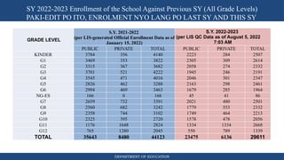 SAMPLE-TEMPLATE-TO-BE-USED-DURING-THE-COORDINATION-MEETING-ON-AUG-11 ...
