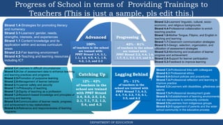 SAMPLE-TEMPLATE-TO-BE-USED-DURING-THE-COORDINATION-MEETING-ON-AUG-11 ...