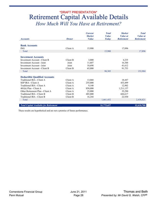 Sample of a client 'Financial Profile' | PDF