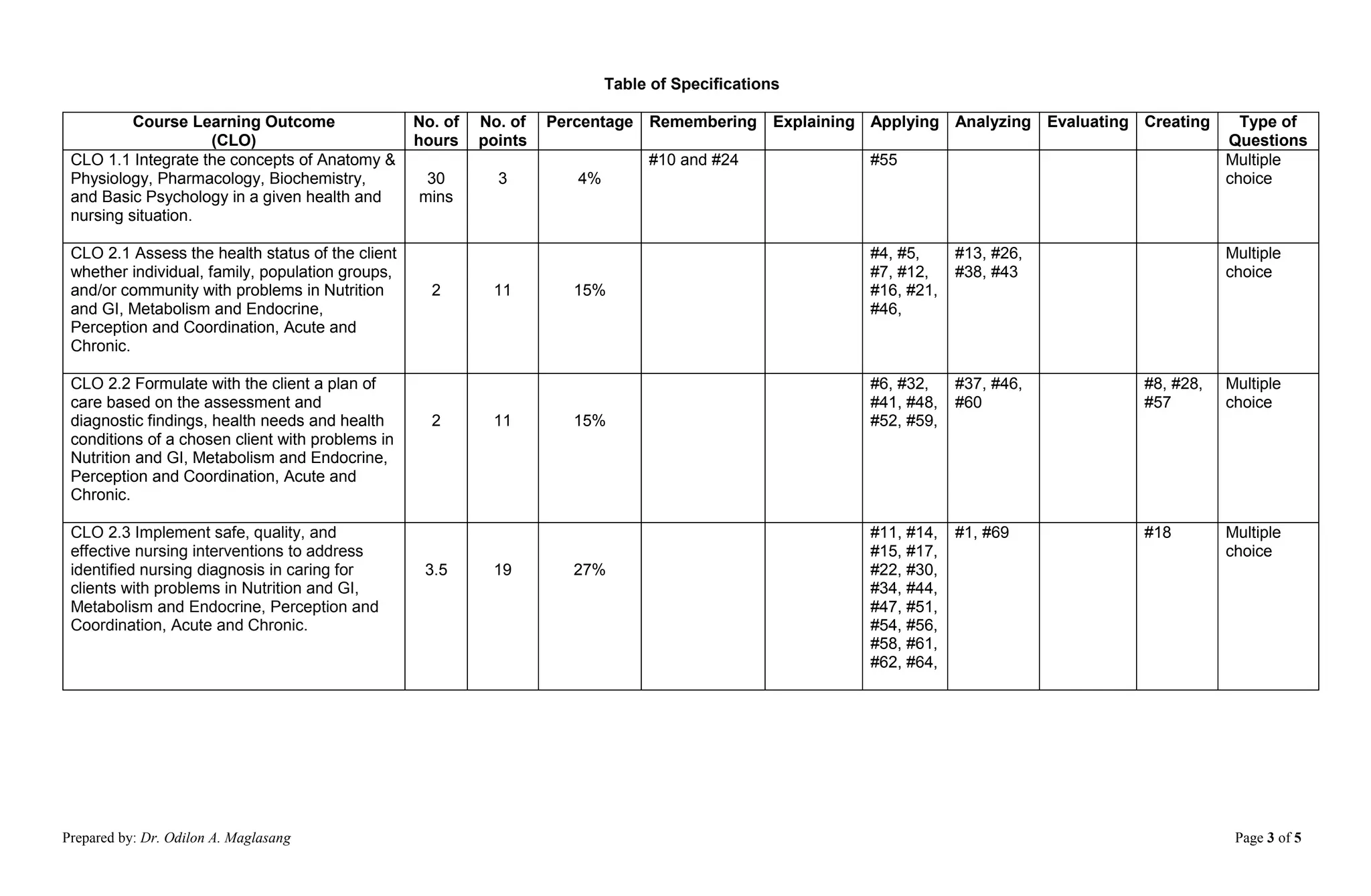 Sample-TOS-with-formula for evaluation and accreditation purposes | PPT