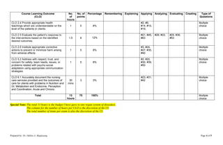 Sample-TOS-with-formula for evaluation and accreditation purposes | PPT