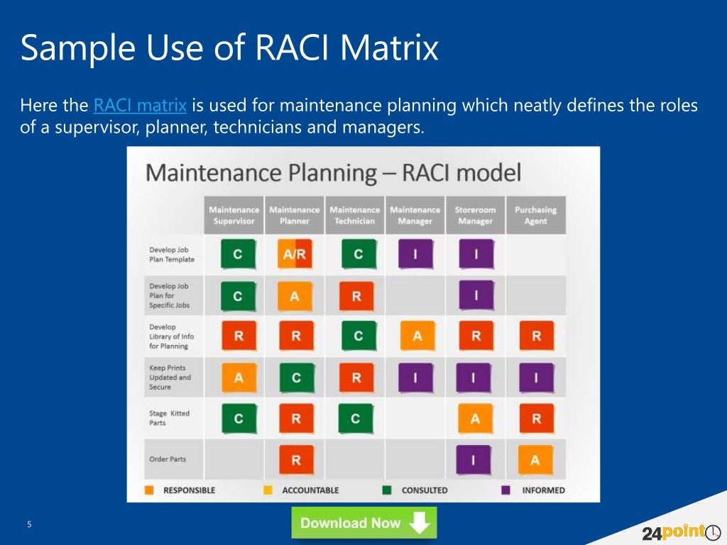 Sample Use RACI Matrix Presentations