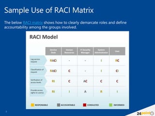 Sample Use RACI Matrix Presentations | PPT