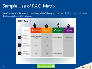 Sample Use RACI Matrix Presentations | PPT