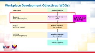 SAMPLE-WAP-FOR-MATATAG. work application | PPTX