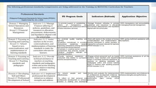 SAMPLE-WAP-FOR-MATATAG. work application | PPTX
