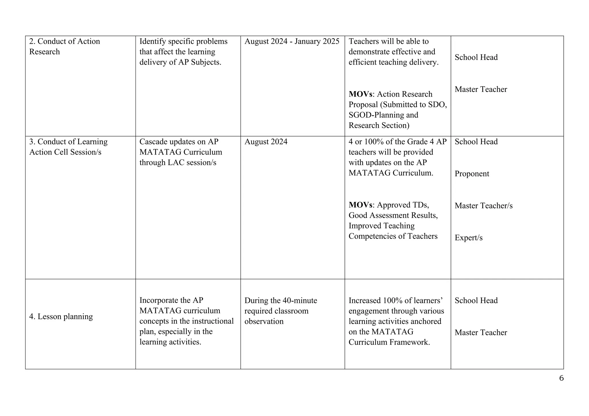 Sample-WAP-for-Teachers SDO San CARLOS City | DOCX