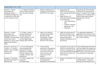Sample-WAP-for-Teachers SDO San CARLOS City | DOCX