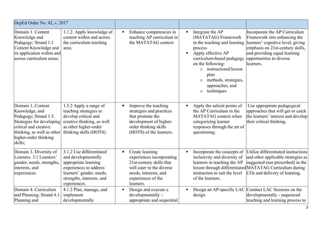 Sample-WAP-for-Teachers SDO San CARLOS City | DOCX